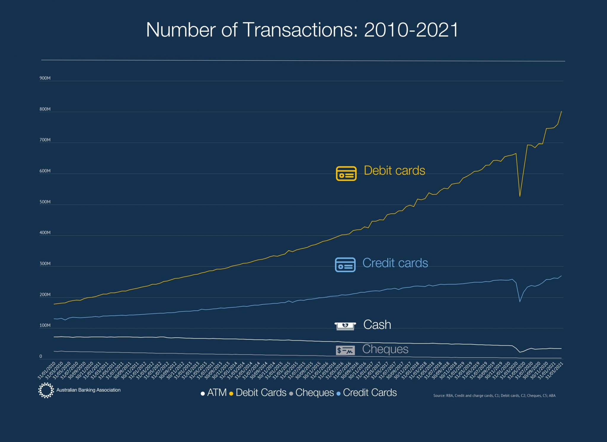 Cashless Advantages - Vend Access